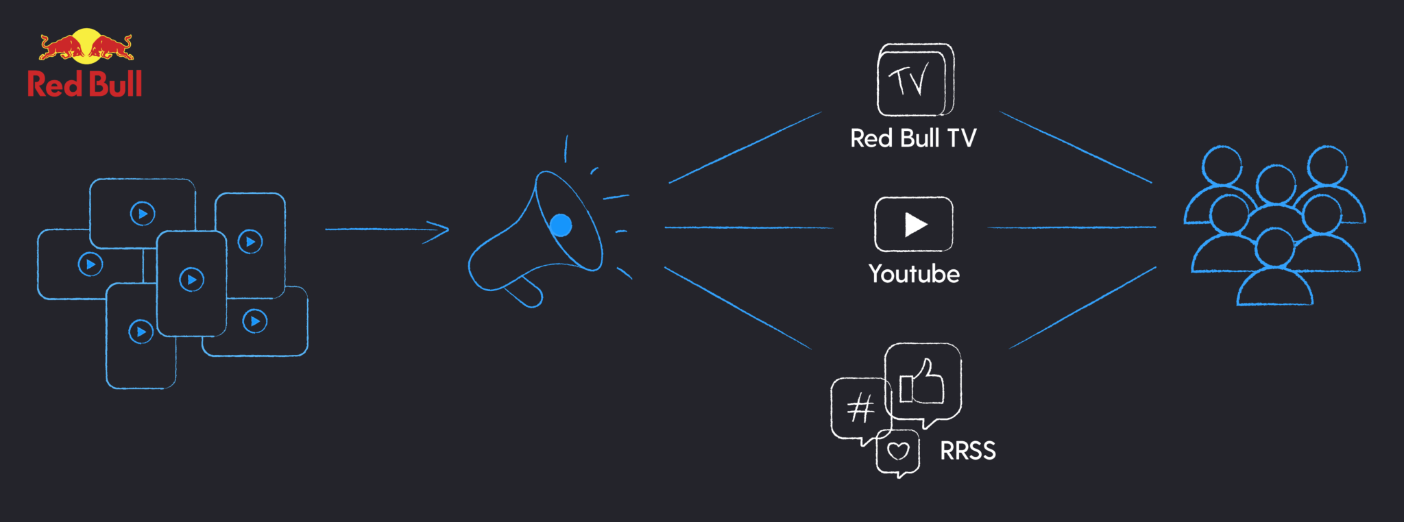 La estrategia de contenido de Red Bull | Storimake